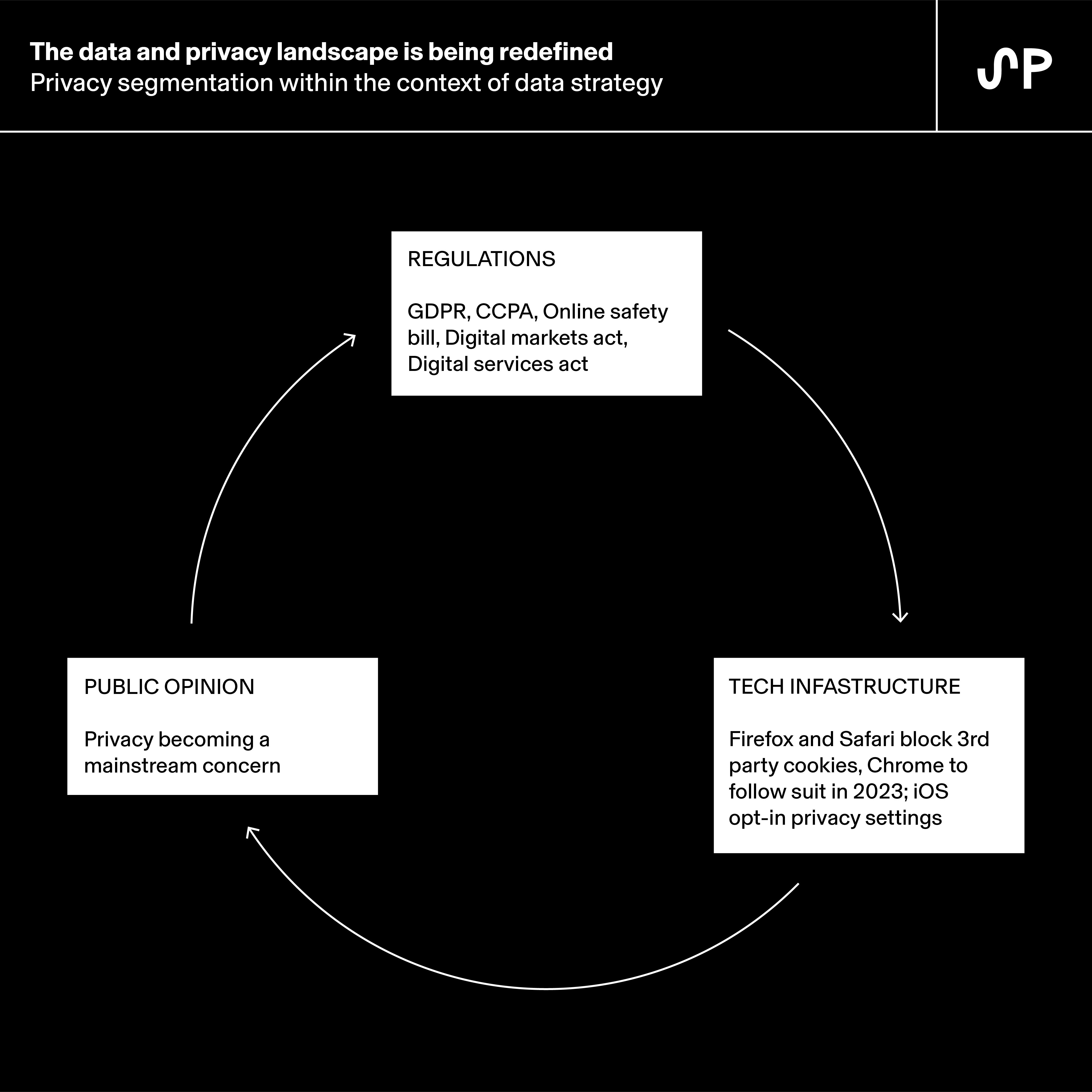 Stripe Partners — The brave new world of data privacy and why it ...