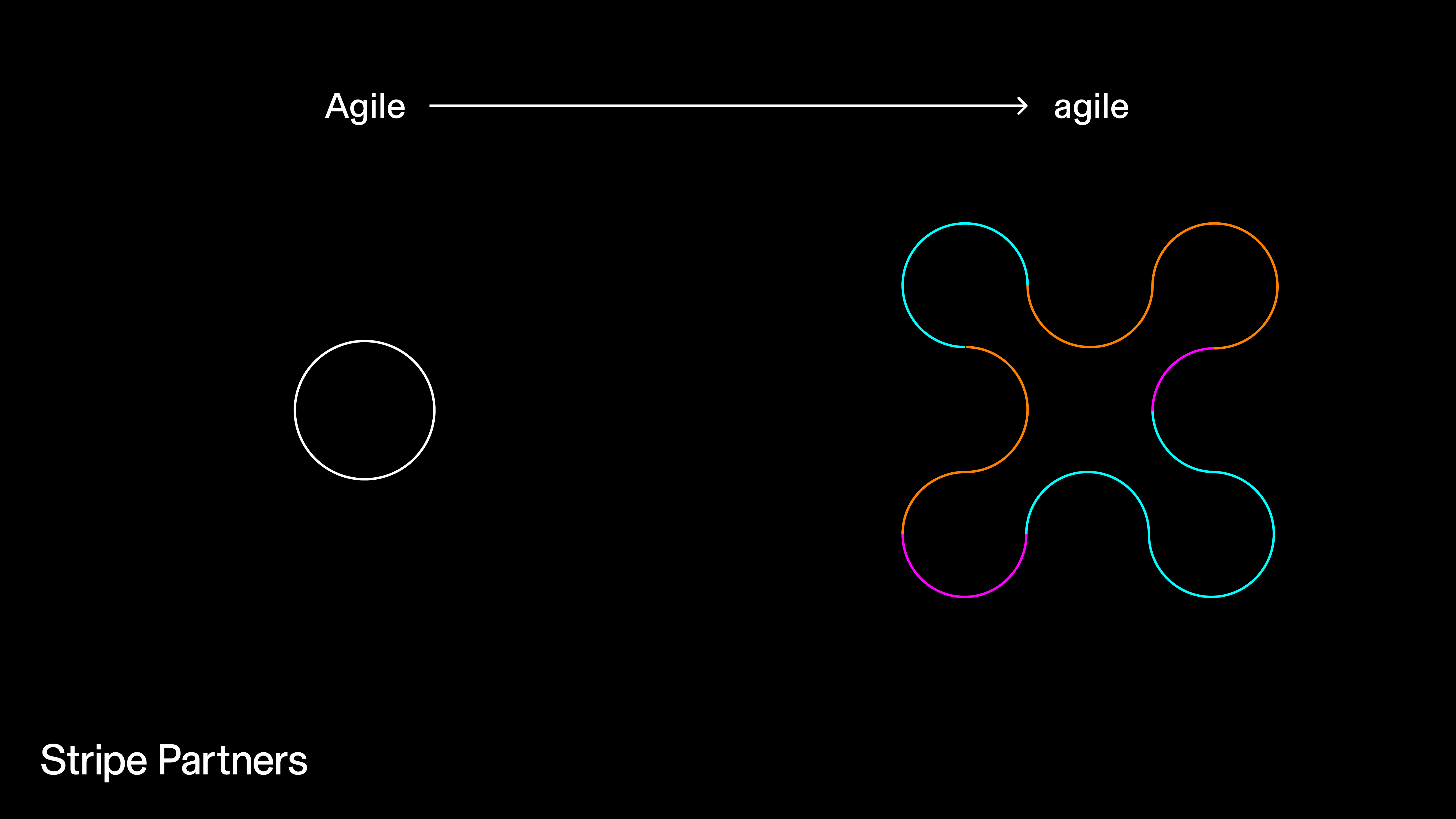 Stripe Partners — Understanding agile part 1: what we talk about when ...