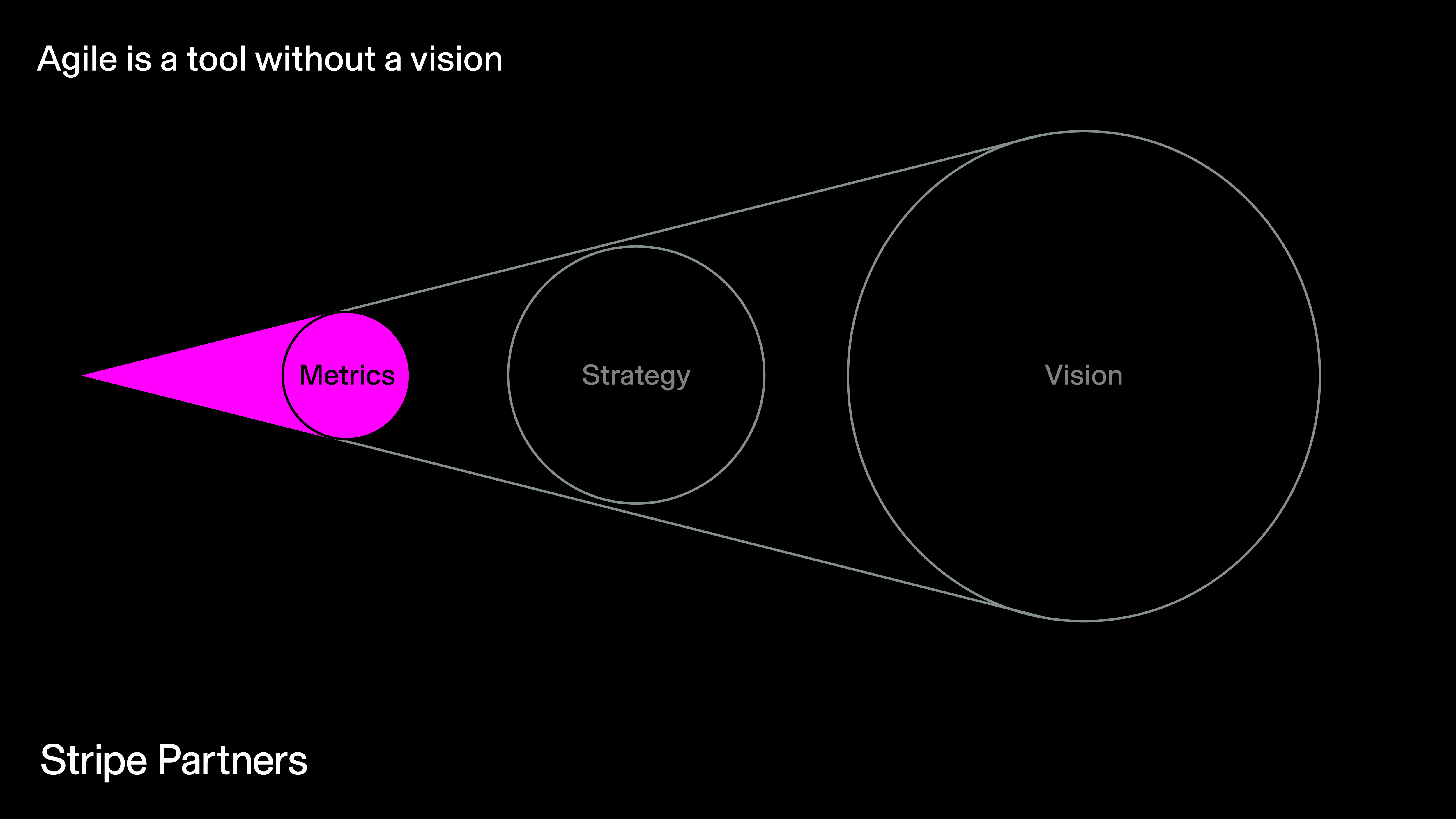 Stripe Partners — Understanding Agile Part 2 Why Agile Organisations Are So Submissive