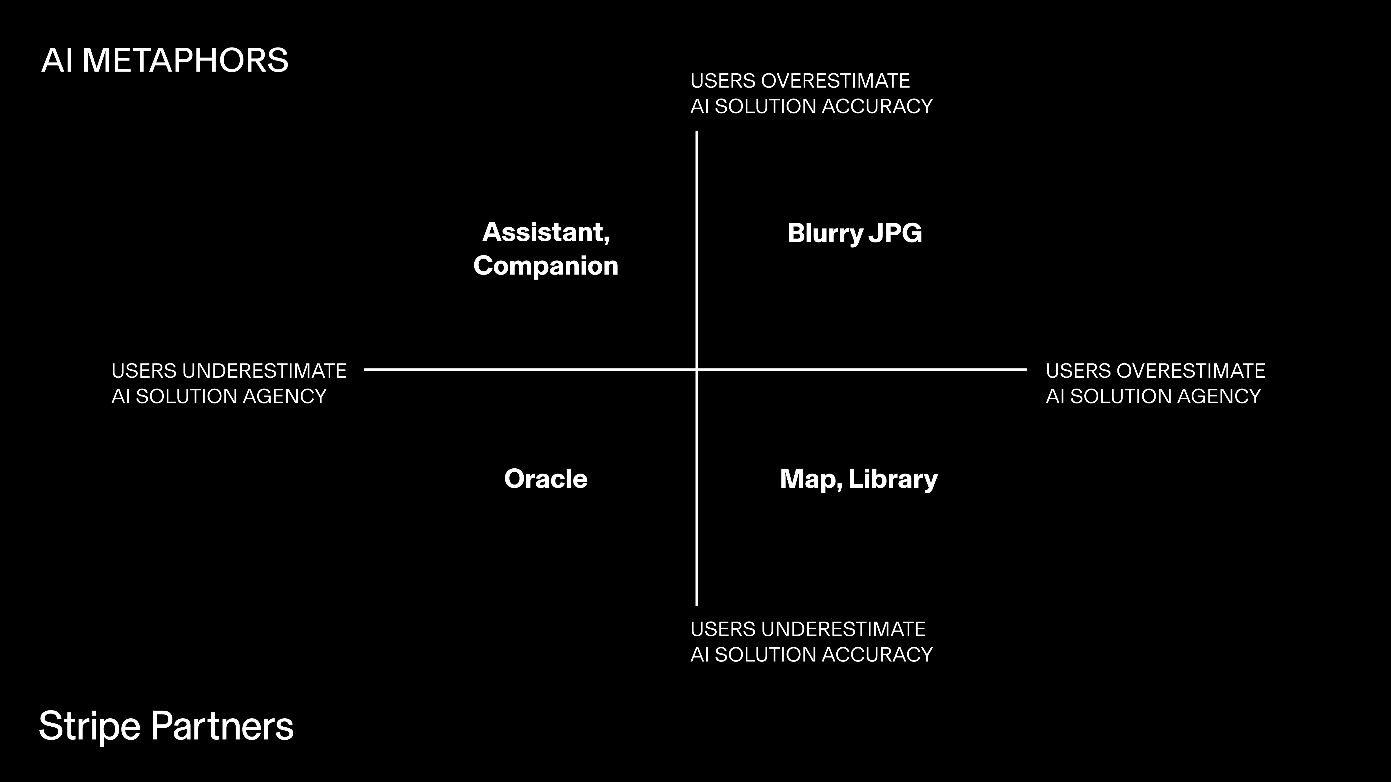 Stripe Partners — Interpreting Artificial Intelligence: the influence ...