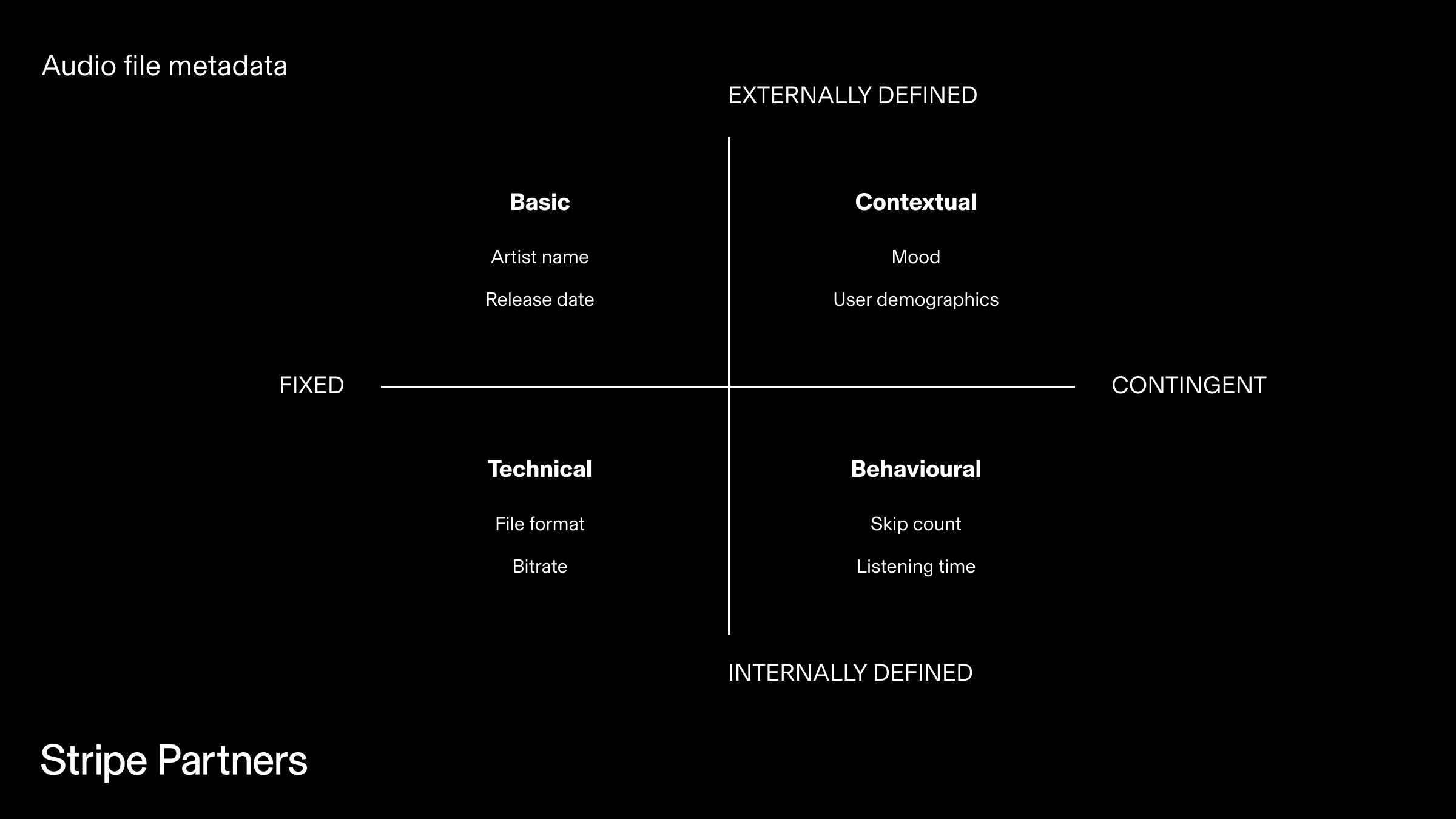 Stripe Partners — Golden Data: how to bring the outside in